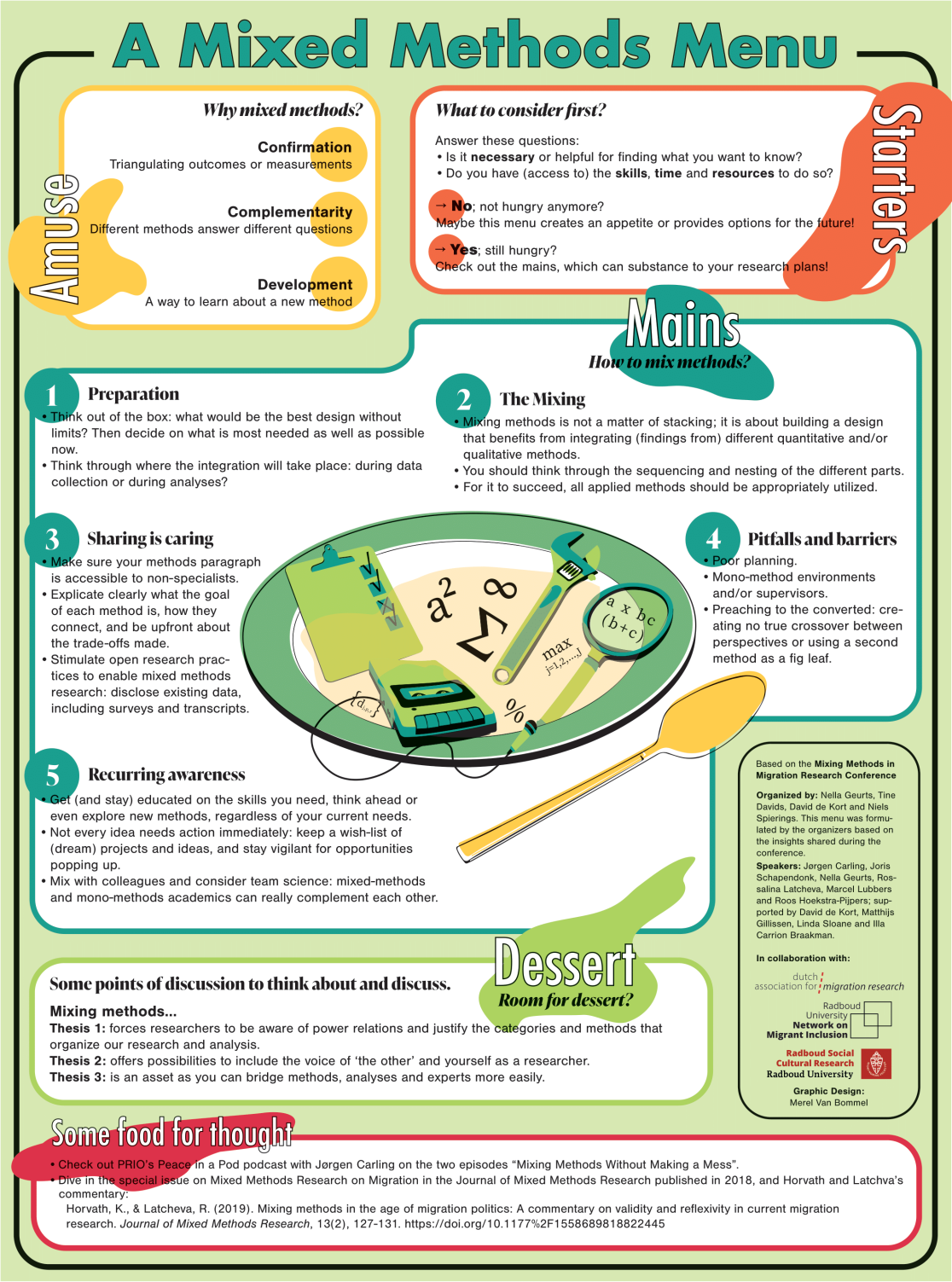 Mixed Methods Poster – Radboud Creative Collective